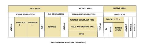 java metaspace memory leak