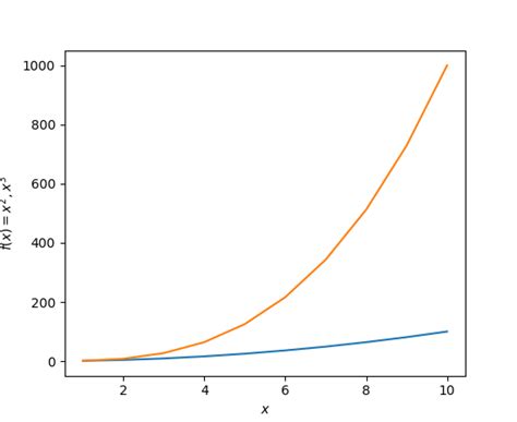 pylab examples example code plotfile demo py — matplotlib