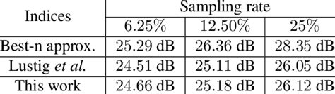 Average Psnr On The Test Data Download Table