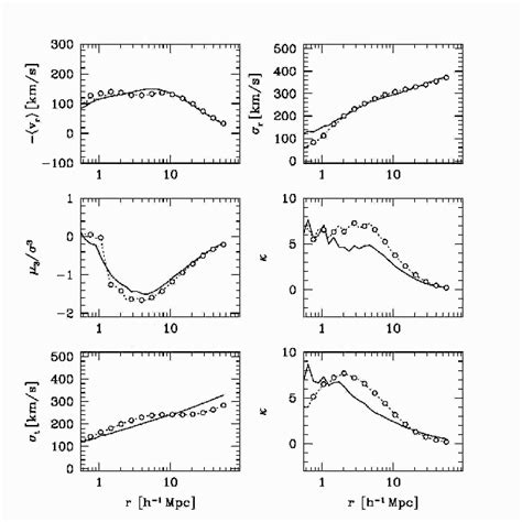 Figure 1 From Redshift Space Distortions With The Halo Occupation