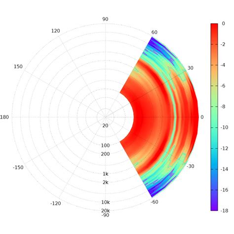 gnuplot contour line color set style line and set
