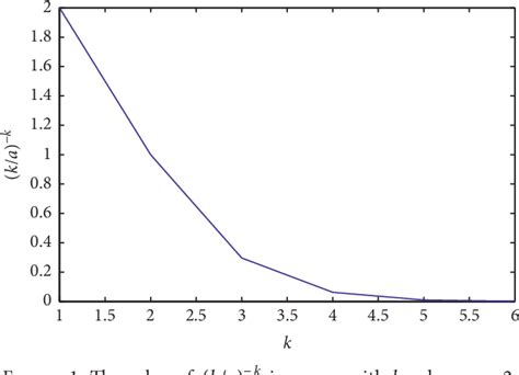 Figure 1 From Improved Generalized Sparsity Adaptive Matching Pursuit