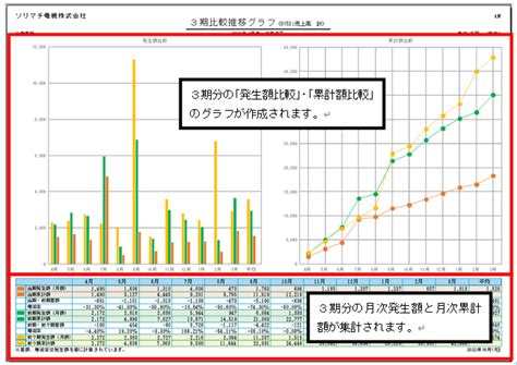 Q 売上や仕入などの3期分の月別一覧表を作成したい場合 – 株式会社ソリマチサポートセンター