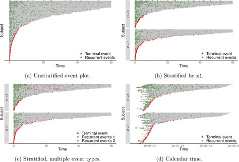 [pdf] Regression Modeling For Recurrent Events Possibly With An