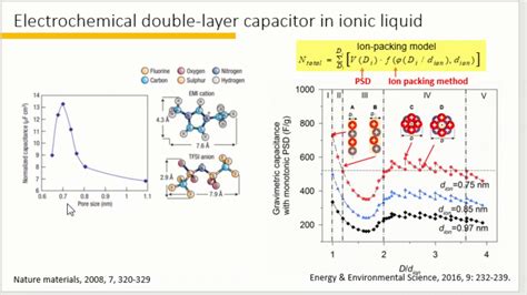 Tutorial 2 Capacitance Of Electrical Double Layer Capacitor Youtube