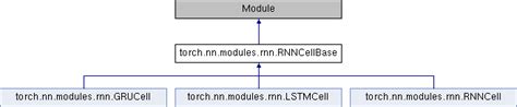 caffe2 python api torch nn modules rnn rnncellbase class reference