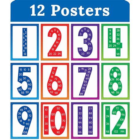 Knowledge Tree Carson Dellosa Education Multiples Mini Poster Set