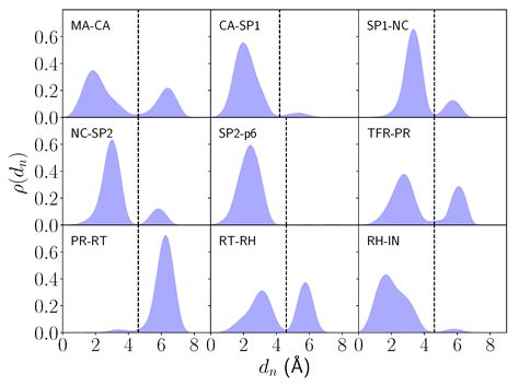 Catalysts Free Full Text Fine Tuning Of Sequence Specificity By