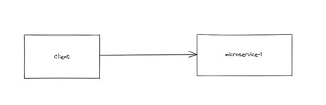 communication patterns between microservices code complete