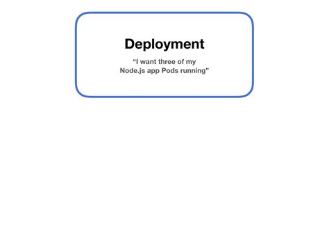 Kubernetes Deployment Tutorial With Yaml Kubernetes Book