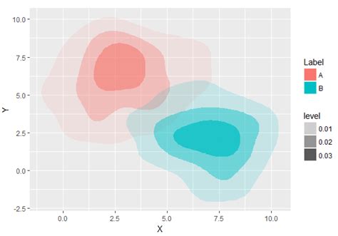 r show only high density areas with ggplot2 s stat density 2d stack