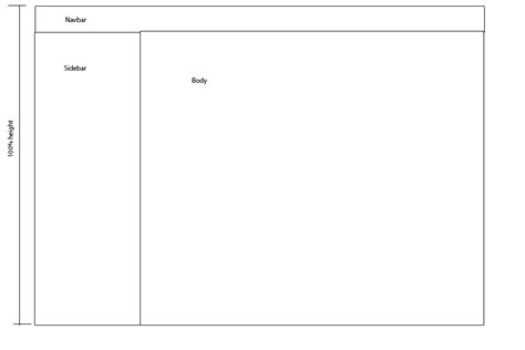 html bootstrap 100 height with navbar stack overflow