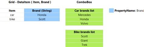 winui datagrid documentation combobox column datagrid telerik ui