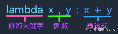 python—匿名函数（lambda） 知乎