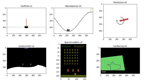 how to render openai gym on windows by jian xu towards data science