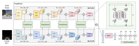 how convert pytorch model that have mutiple parallel inputs to tensorrt