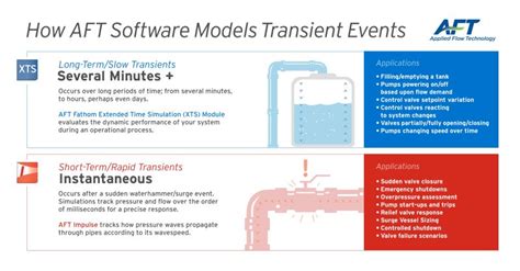 Applied Flow Technology Aft On Linkedin The Big Question Is What