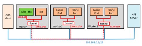 how to deploy hyperledger fabric on kubernetes 1 by henry zhang