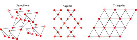 1 Examples Of Some Lattices Composed Of Triangular Units Where All