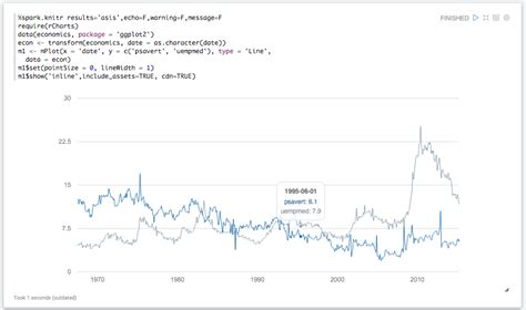 apache zeppelin 0 8 0 documentation r interpreter for apache zeppelin