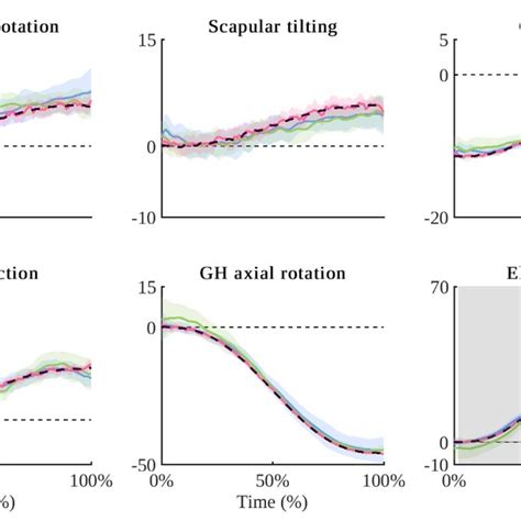 Reference Ref Hc And Mean Standard Deviation Of The Estimated Joint