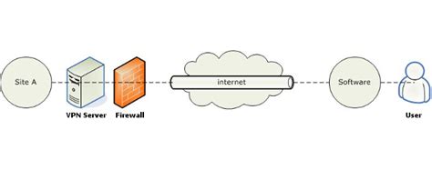 How To Avoid Bandwidth Throttling Logical Increments Blog