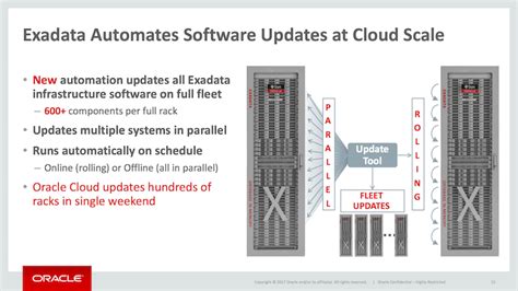 Oracles Exadata X10m Sets New Bar In Oltp Database 59 Off