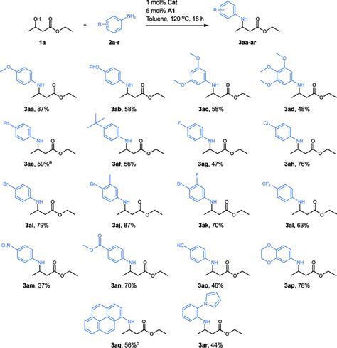 Scope With Variation Of The Amine Substrate General Reaction