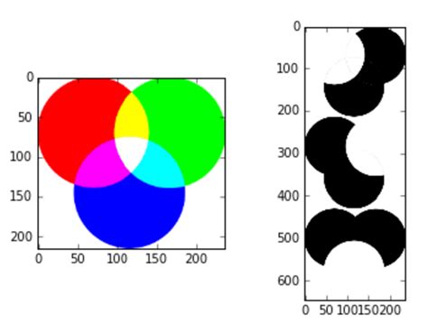 [solution] slicing a 3 dimensional ndarray in python numpy