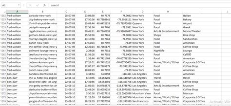 how to calculate user preference for each location