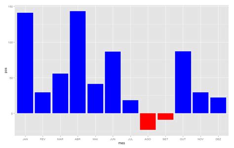 r how to fill out an area of a graph with ggplot2 stack overflow images