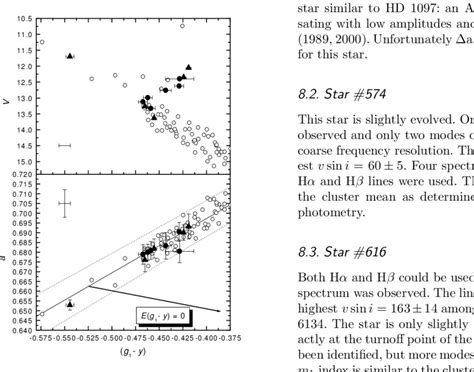 V And A Versus G 1 − Y Diagrams For Ngc 6134 With The Reddening