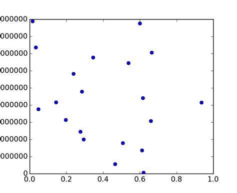 pylab examples example code coords report py — matplotlib
