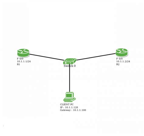 Introduction Of Virtual Router Redundancy Protocol Vrrp And Its