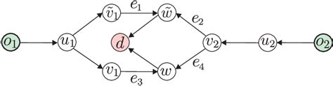 Nonadaptive Vs Adaptive Agents Download Scientific Diagram