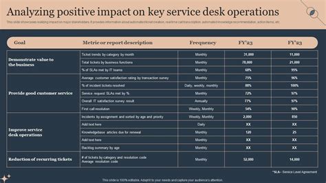Analyzing Positive Impact On Key Service Deploying Advanced Plan For