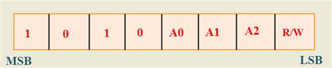 rtc using ds1307 and 89c52 with multiplex 7 segment display