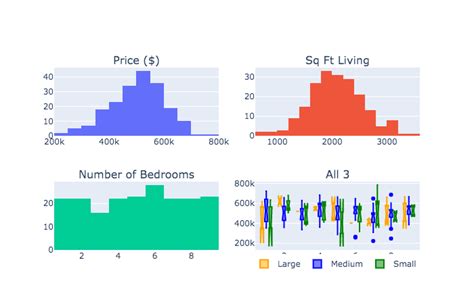 python plotly legend item names in subplot graph with