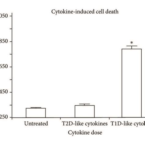 A Flowchart Of Very Basic Differences In The Pathophysiology Of T1d And