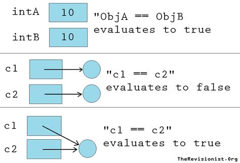 the list abstract data type data structures in java the revisionist