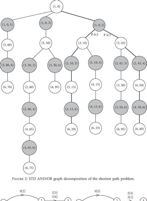 Figure 2 From Improved And Or Tree Search Algorithm In Analysis Of