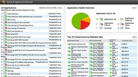 11 best postgresql monitoring tools for 2021 paid and free