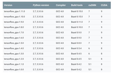 python cannot import tensorflow gpu stack overflow