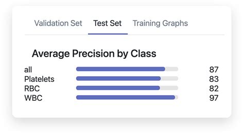 how to use roboflow and streamlit to visualize object detection output