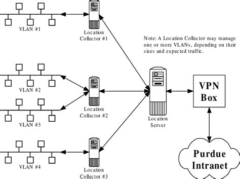 configure private virtual local area network vlan settings on a images