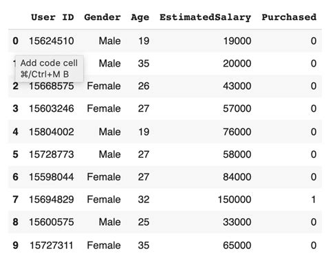 Logistic Regression For Classification Kdnuggets