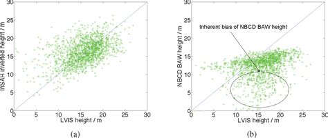Remote Sensing Free Full Text An Automatic Mosaicking Algorithm For