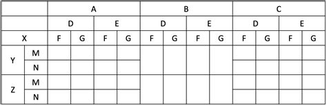 python pandas output html table with cells that span