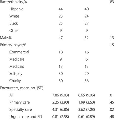 Electronic Diabetes Case Finding Model Derivation And Validation