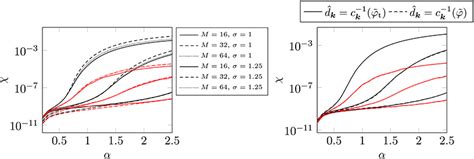 frontiers parameter tuning for the nfft based fast ewald summation